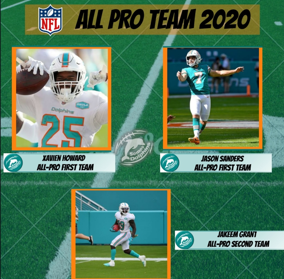 Xavien Howard, Jason Sanders y Jakeem Grant en el equipo All-Pro ...