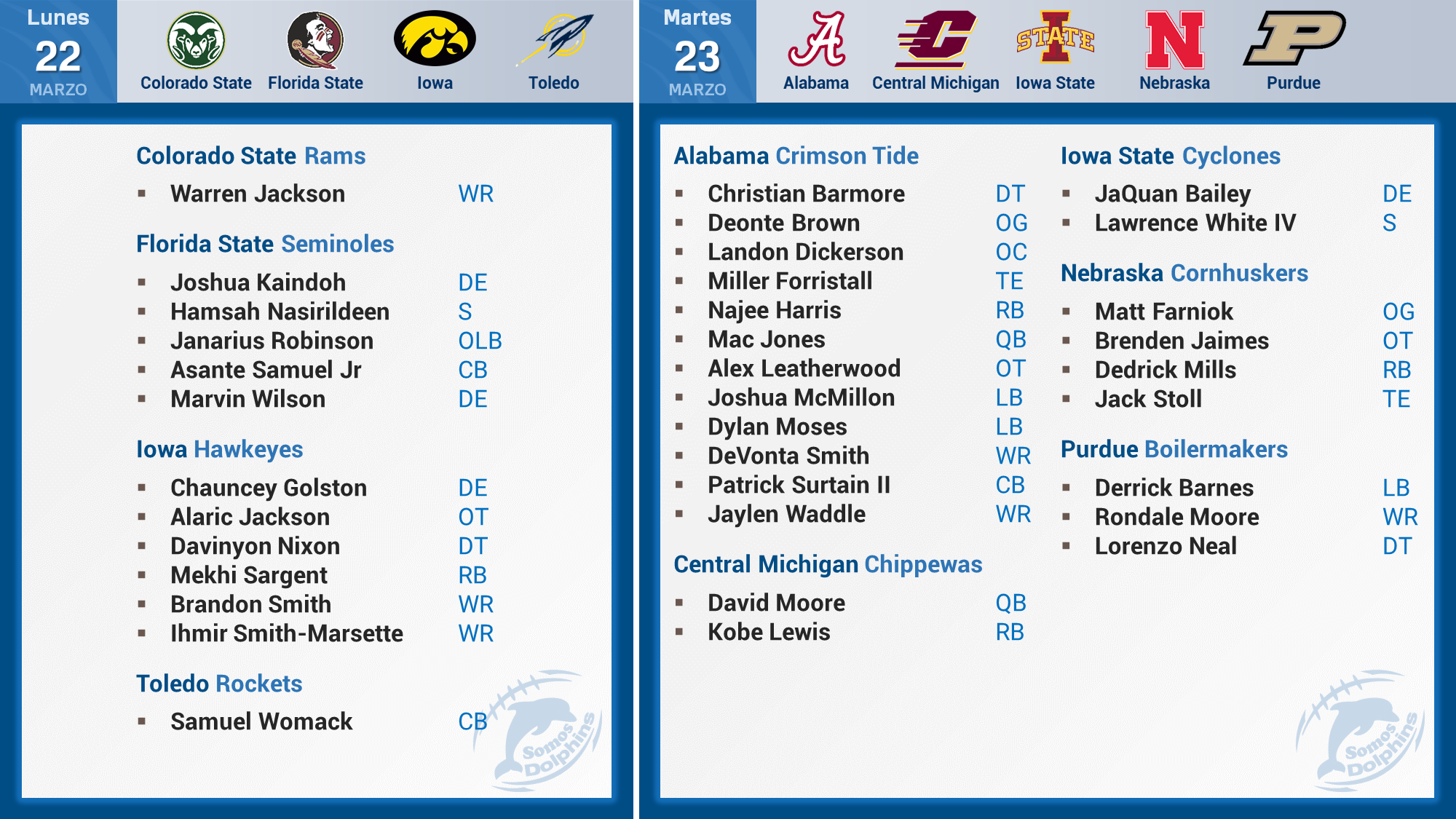 La importancia de los Pro-Days 2021 - Somos Dolphins